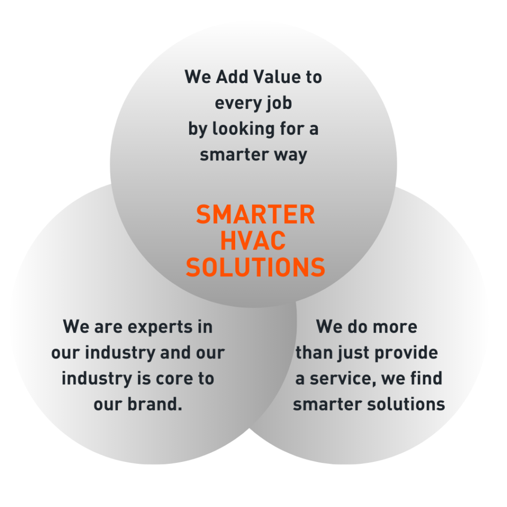 Our Difference - VAE Group