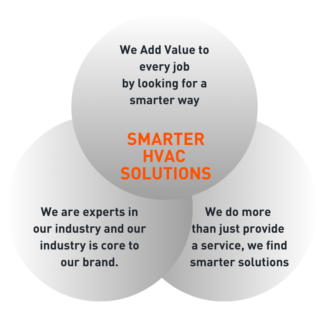 Our Difference - VAE Group