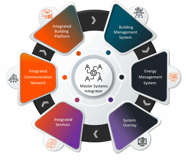 Technology - VAE Group